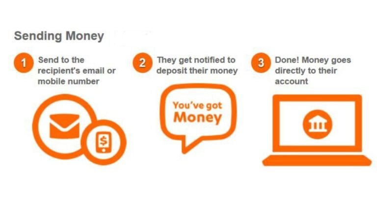 Popmoney vs Zelle: Which Is Better For You?[2024] - ViralTalky