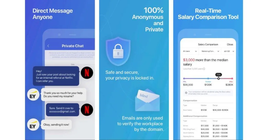 Blind App Review: Is It Legit?, Explained [2024] - ViralTalky